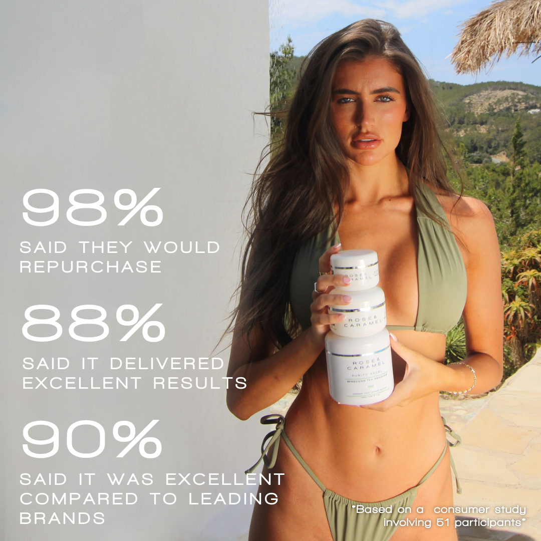 Purity Excel 60 Second Tan Remover (440ml) – Rose & Caramel US